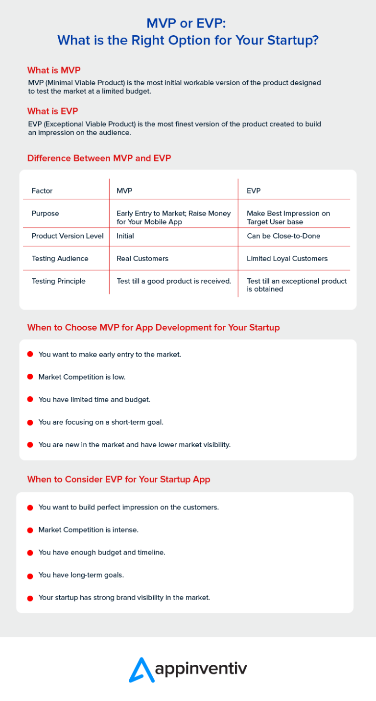 MVP vs EVP: Choosing the Right Path for Your Startup