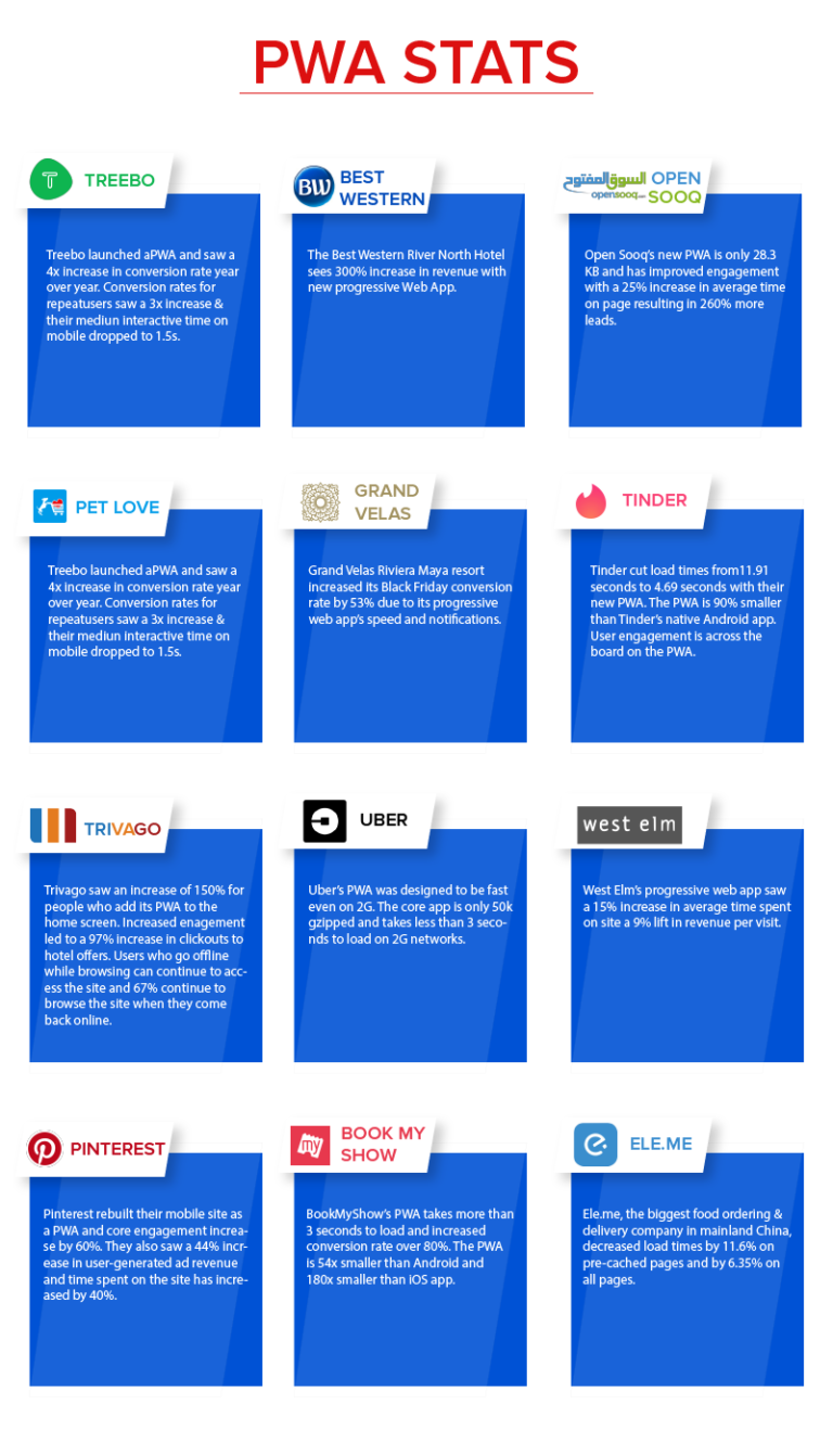 How Progressive Web Apps Help SMEs Grow