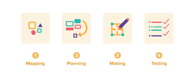 How Long Does it Take to Develop an App: Key Factors & Steps