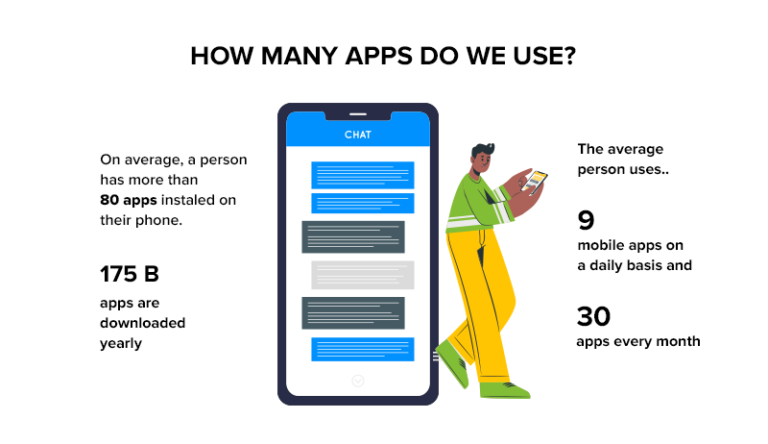 Key Success Factors for Mobile App Development
