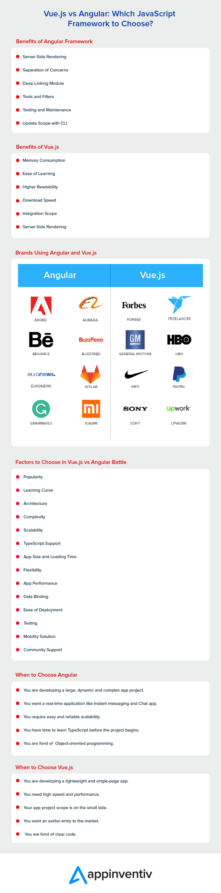Vue.js vs Angular: Choosing the Right JavaScript Framework