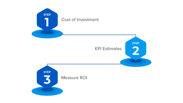 Ways to Enhance ROI of your Enterprise Application