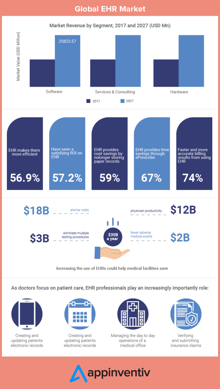 EHR Optimization Guide: Improve Efficiency and Performance in Healthcare