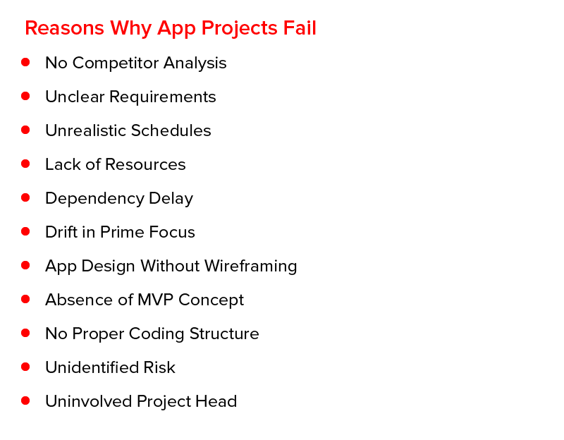 How to Recover From a Failed App Project: Full Guide