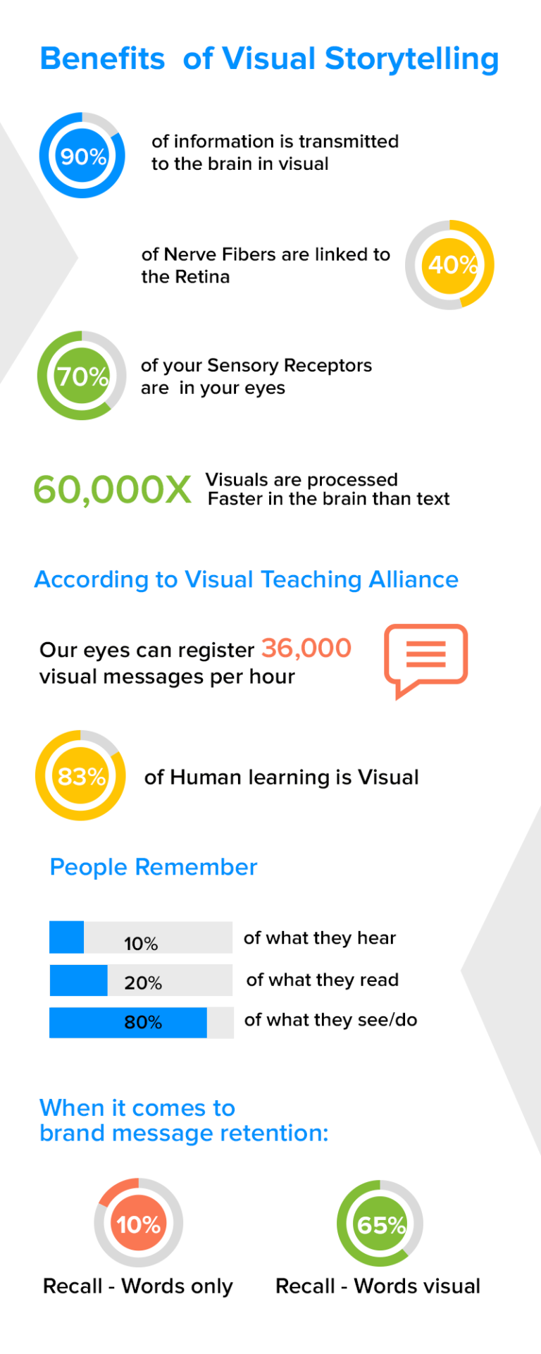 Visual Storytelling for App UI/UX Design: Ultimate Guide