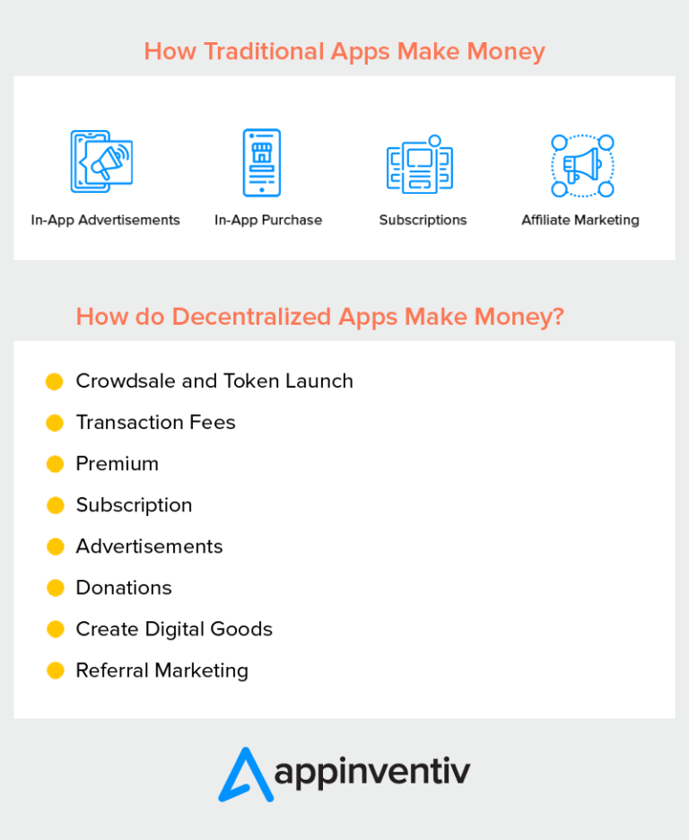 How to earn money with dApps