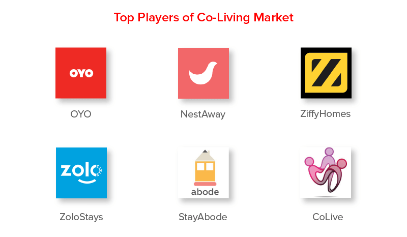 OYO App Development Cost Breakdown: Features, Pricing, and More
