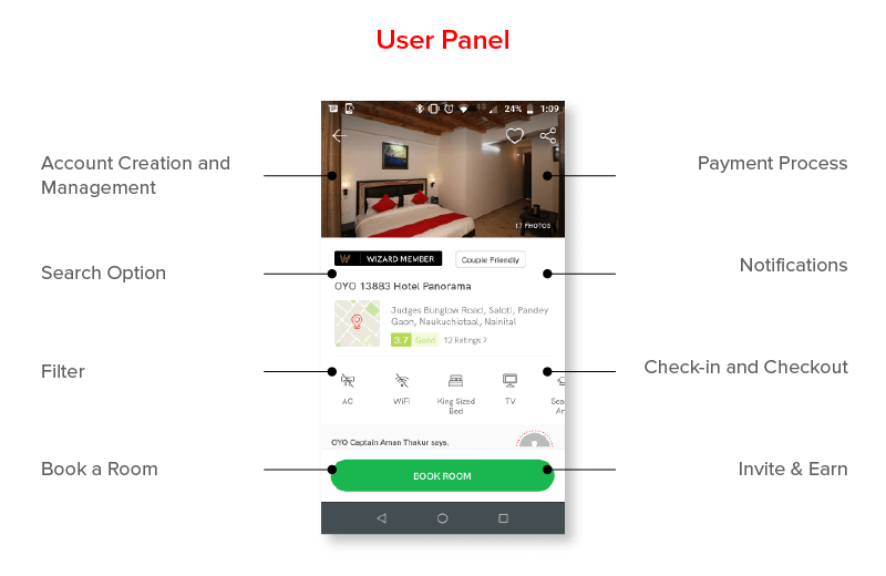 OYO App Development Cost Breakdown: Features, Pricing, and More