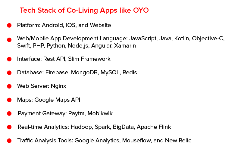 OYO App Development Cost Breakdown: Features, Pricing, and More