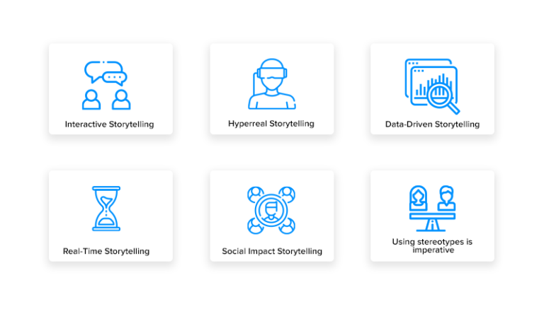 Visual Storytelling for App UI/UX Design: Ultimate Guide