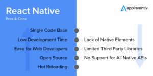 Less Talked About React Native App Development Considerations