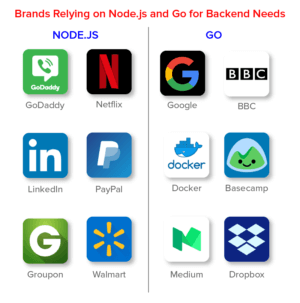 Node.js vs Golang: Which Backend Platform is Better?