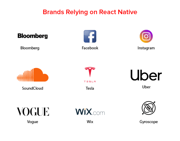 Essential but Overlooked Considerations for React Native App Development