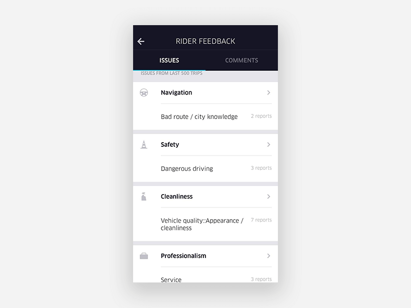 10 Ways to Design Your App like Uber in 2026