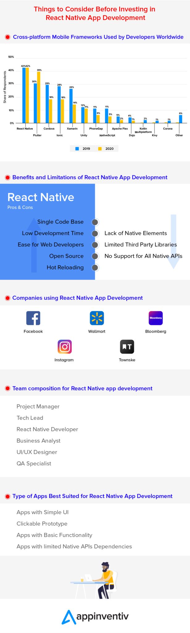 Essential but Overlooked Considerations for React Native App Development