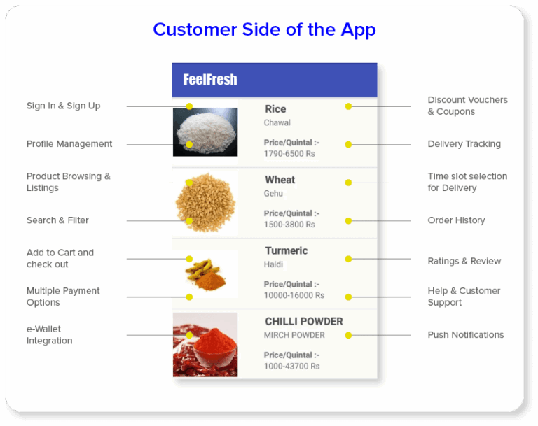 Grocery Delivery App Development Cost Guide for 2026