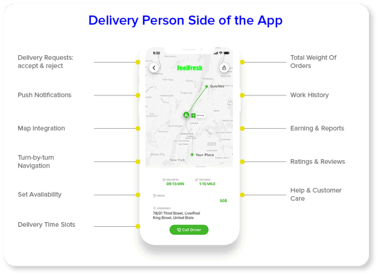 Grocery Delivery App Development Cost Guide for 2026