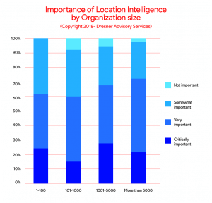 How to add Geolocation Feature In Your Application