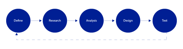 Essential UX Deliverables Every Designer Should Know