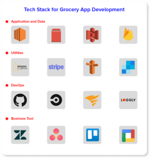 How to evaluate the cost of grocery delivery application development?