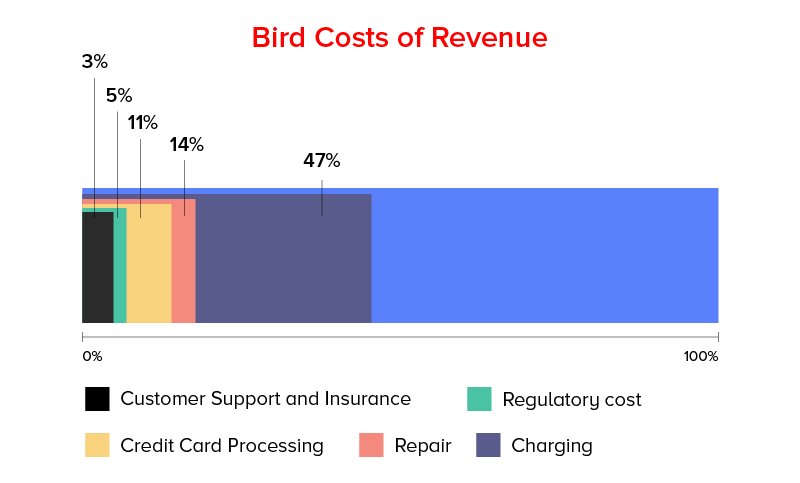 How to start eScooter App Business {An Indepth Guide}