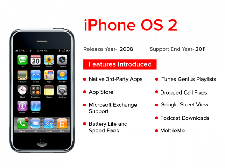 Apple iOS Evolution: Key Features and Updates from iOS 1 to iOS 13