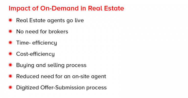 What is the Impact of on-demand on the Real Estate Industry