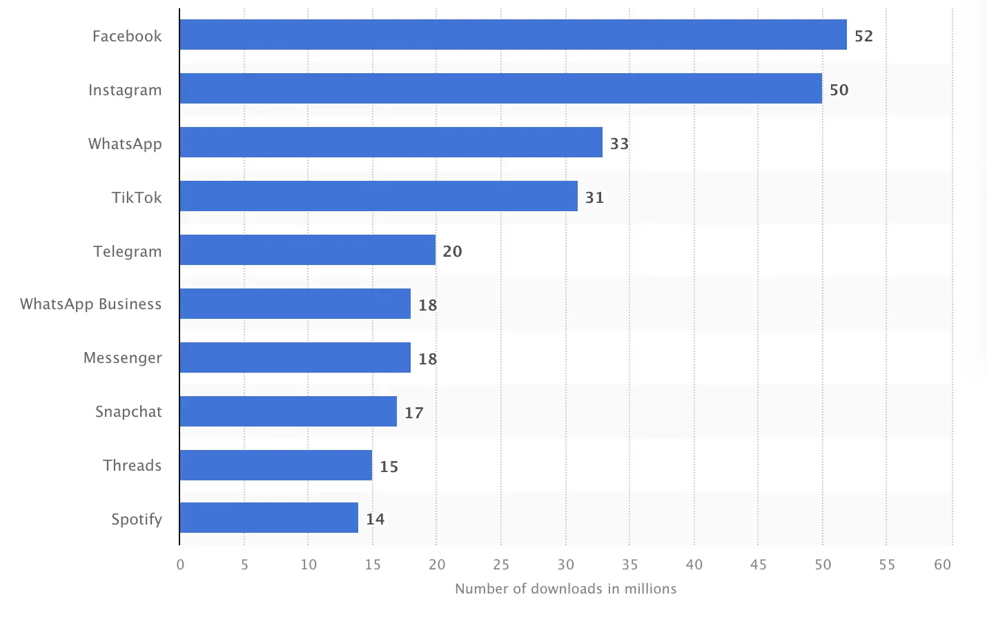 Key Google Play Store Statistics in 2025 You Must Know