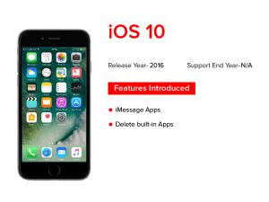 The Evolution of Apple iOS: From iOS 1 to iOS 13
