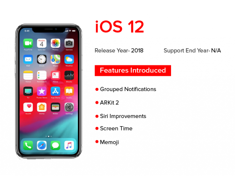 The Evolution of Apple iOS: From iOS 1 to iOS 13