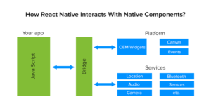 Why Should Startups Consider React Native over Hybrid