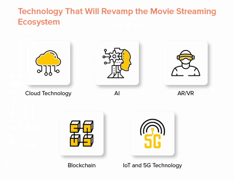 How Movie Streaming Apps Are Transforming Entertainment