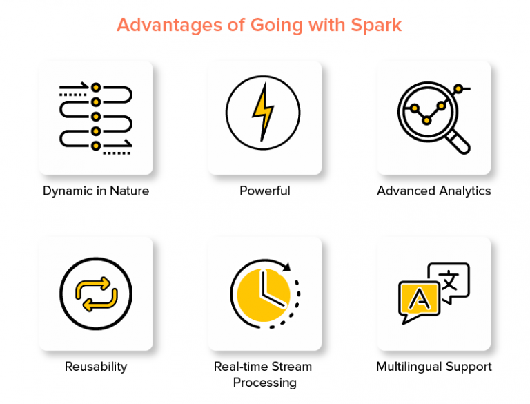 Spark vs Hadoop: How to Choose the Best Big Data Framework