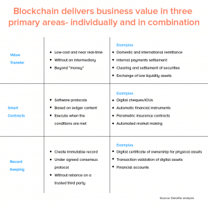 How Blockchain Enhances Public Sector Services