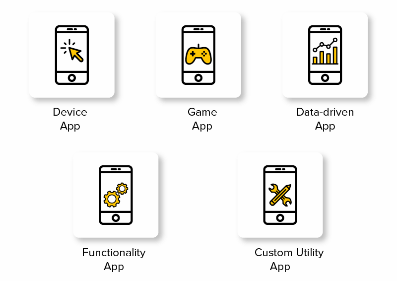 What makes a $10,000 App Different From a $100,000 App