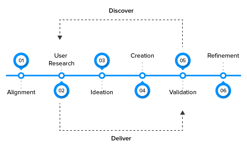 Product Discovery Workshop - The Ultimate Guide for Beginners
