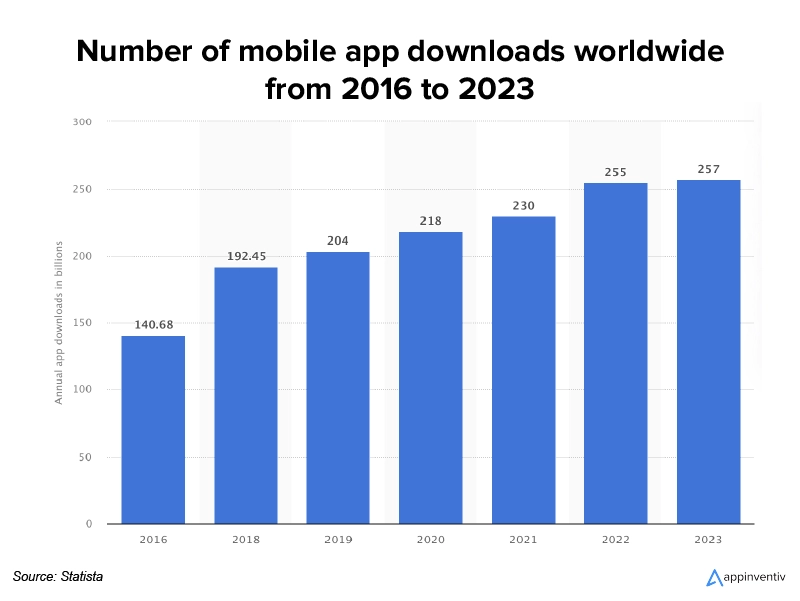 How Much Does It Cost To Design a Mobile App in 2025?