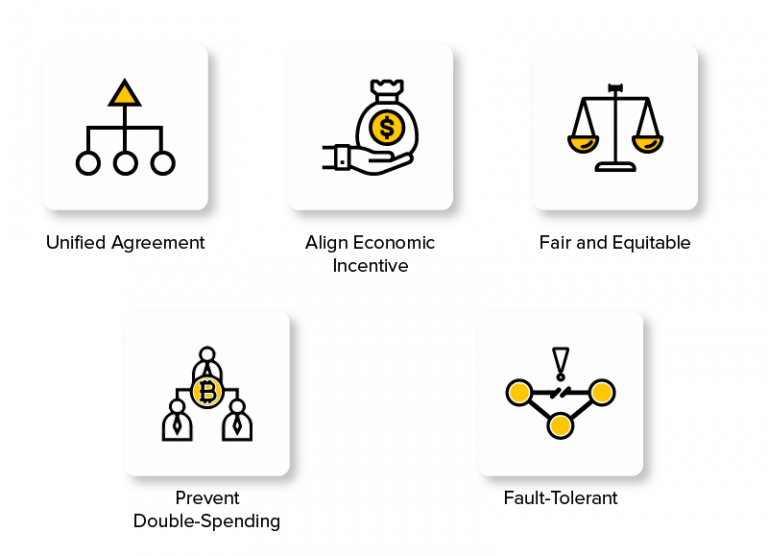 Analysis of the Blockchain Consensus Algorithms