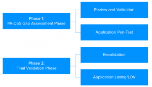 How to Develop a PCI Compliance Mobile App For Fintech Business?