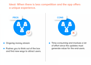 How to Choose the Best Pricing Strategy for Your Mobile Application?
