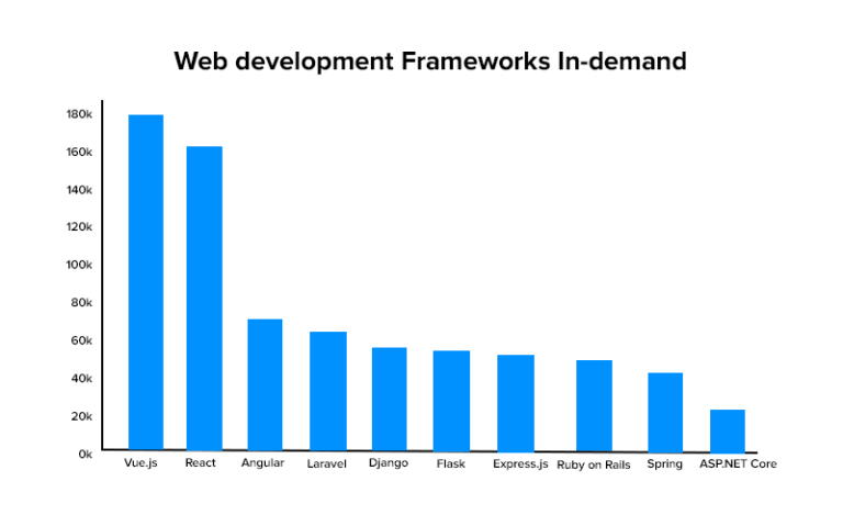 Explore Possibilities With Python App Development 0714