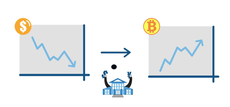 Cryptocurrency Price Fluctuation In Market