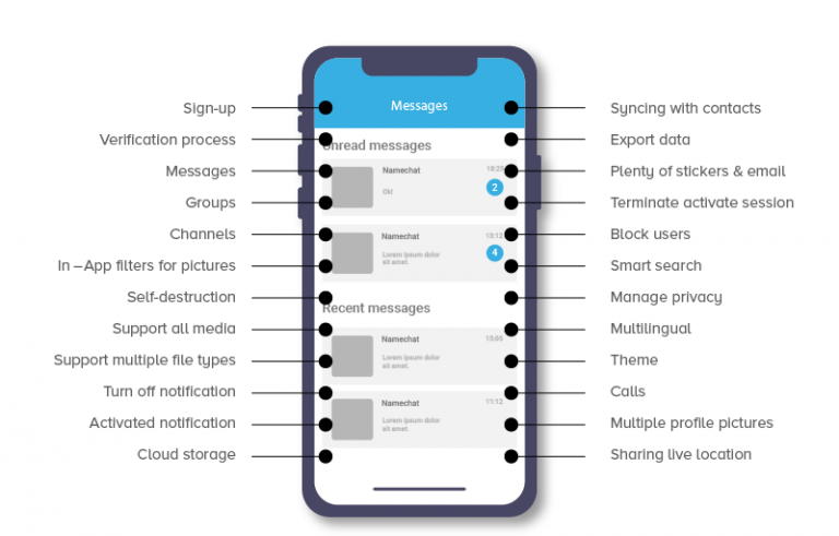 How to create and launch a messaging app like Telegram?