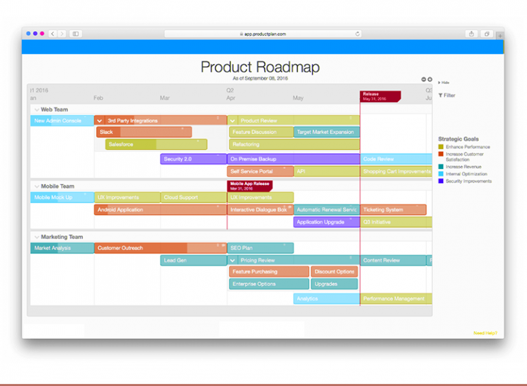 10 Most Important Documents Product Managers Must Prepare