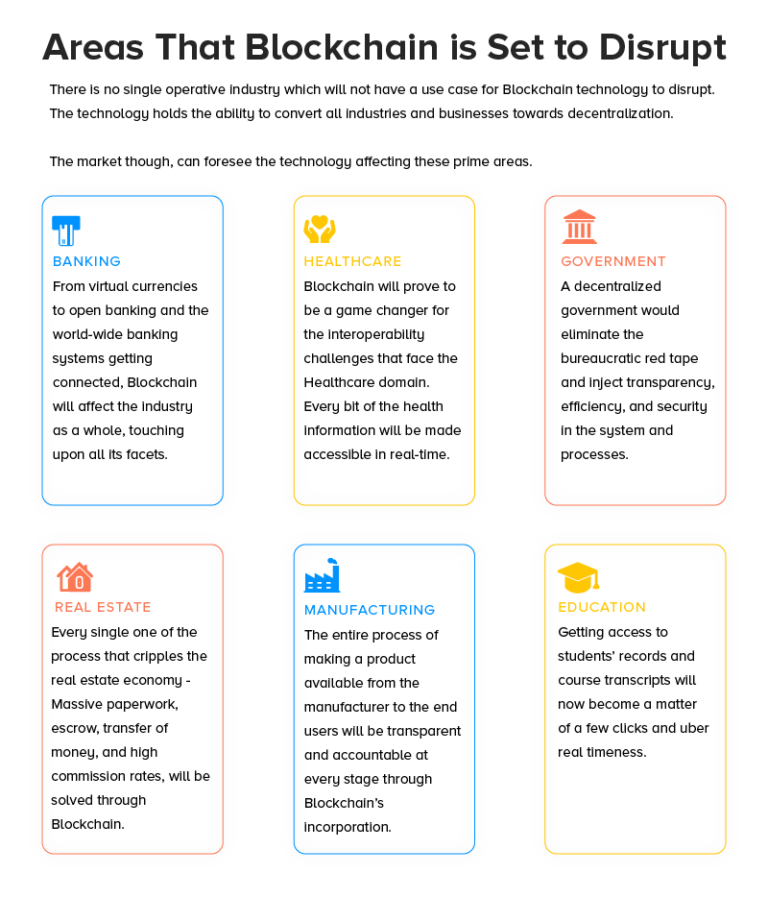Blockchain vs DLT: Do You Know the Difference?