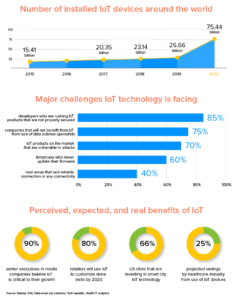 18 Must-Know IoT Trends for Entrepreneurs to Watch