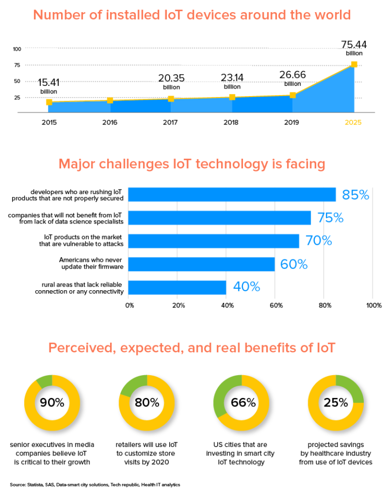 18 Must-Know IoT Trends for Entrepreneurs to Watch