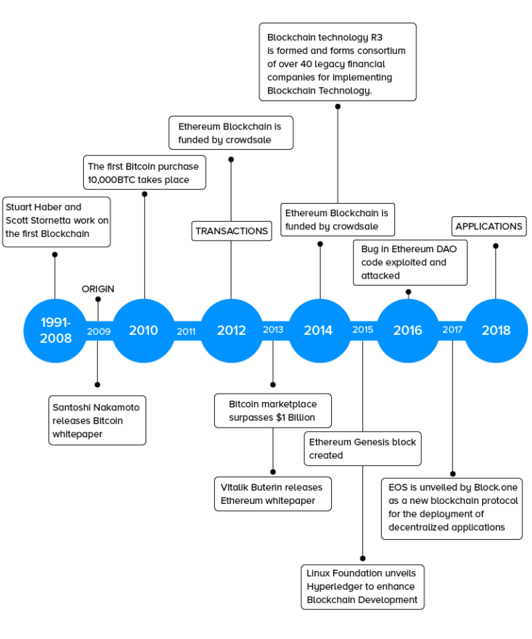 Blockchain vs DLT: Do You Know the Difference?