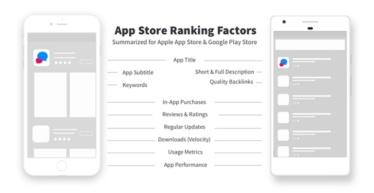 A Marketer’s Guide to Insane Mobile App Promotion