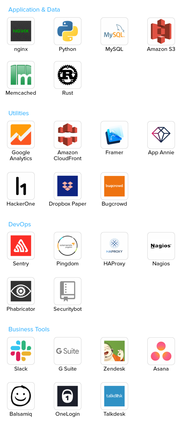 Dropbox-Like App Development Cost: Pricing Breakdown & Key Factors